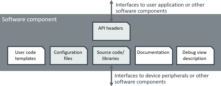 制作keil pack安装包 - 张彬彬的杂货铺